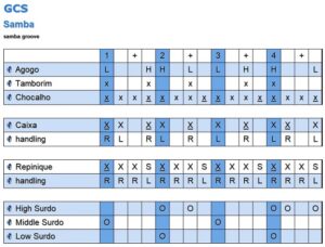 Learning Resources - Garden City Samba