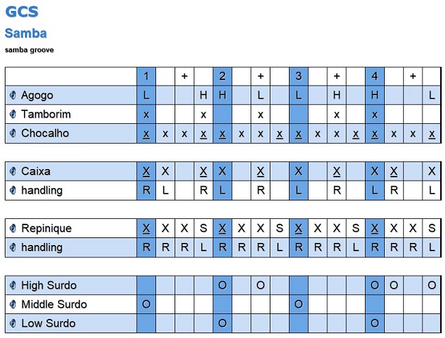 Learning Resources - Garden City Samba